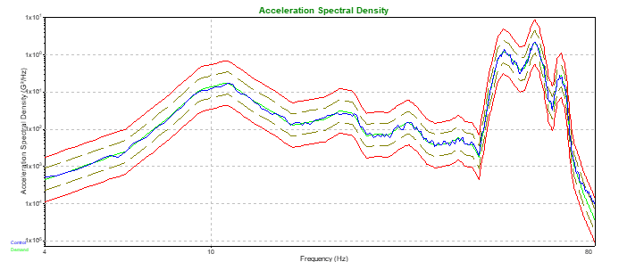 Random Vibration Tests - Plastlab